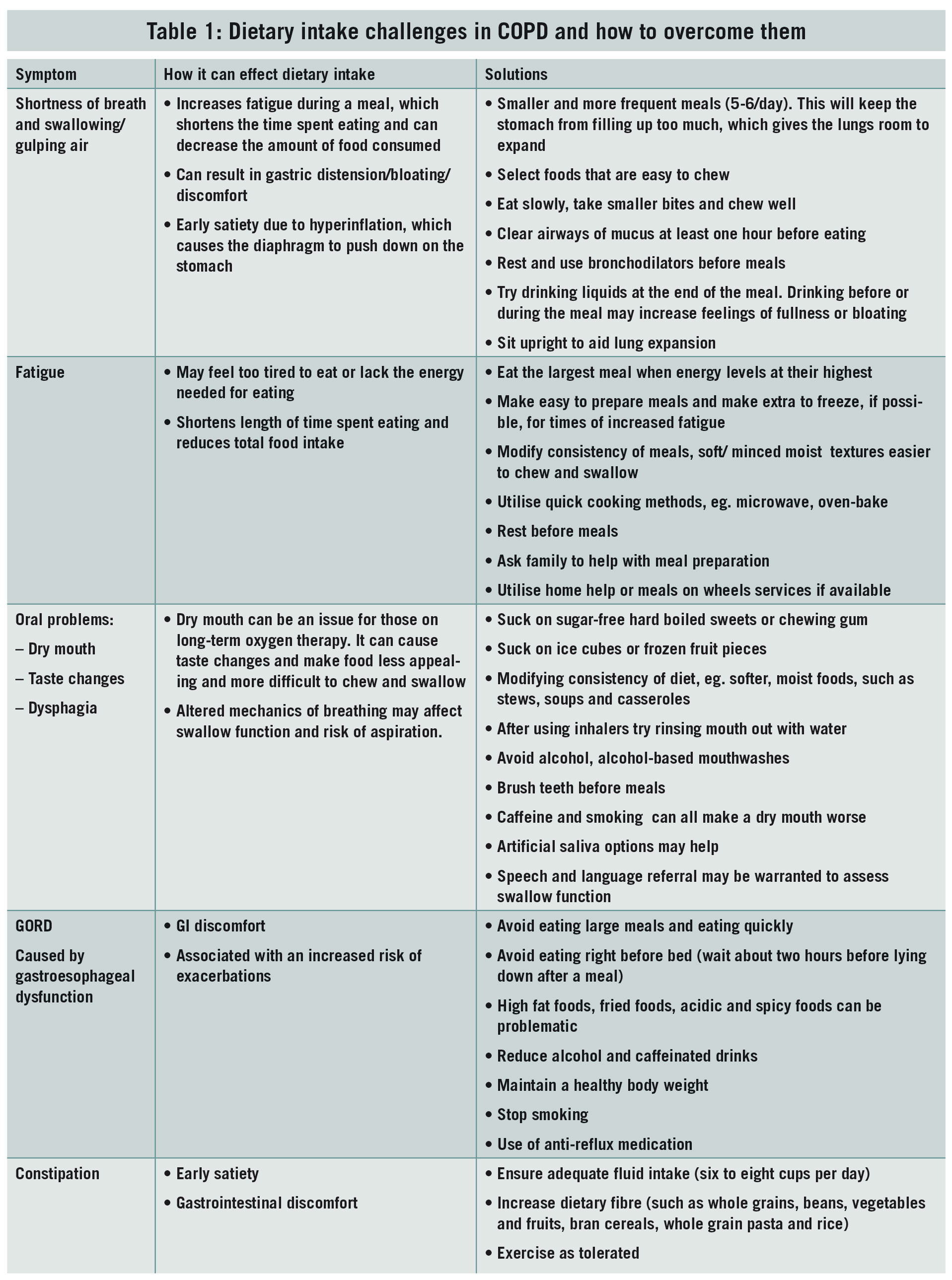 The role of diet and nutrition in COPD management